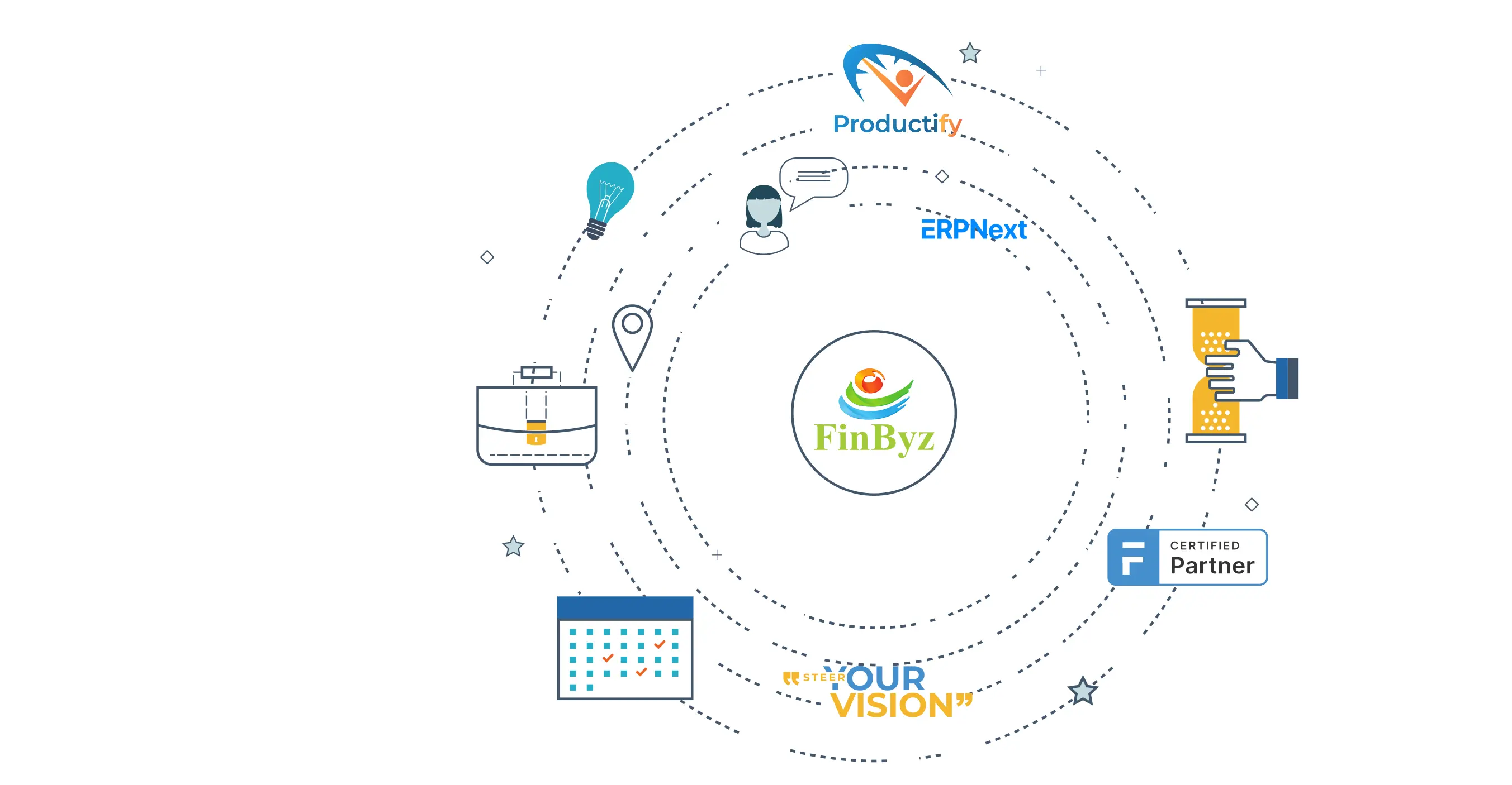 ERPNext Capabilities Brochure | FinByz Tech